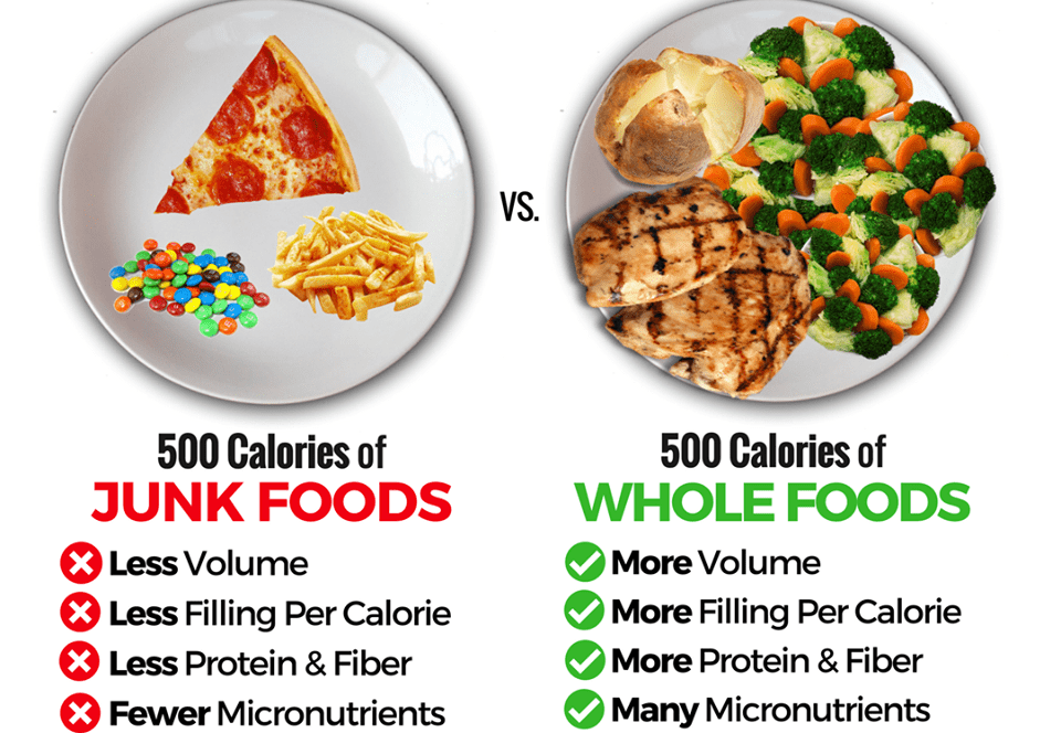 Are all calories equal? – Passion Through Life and Fitness