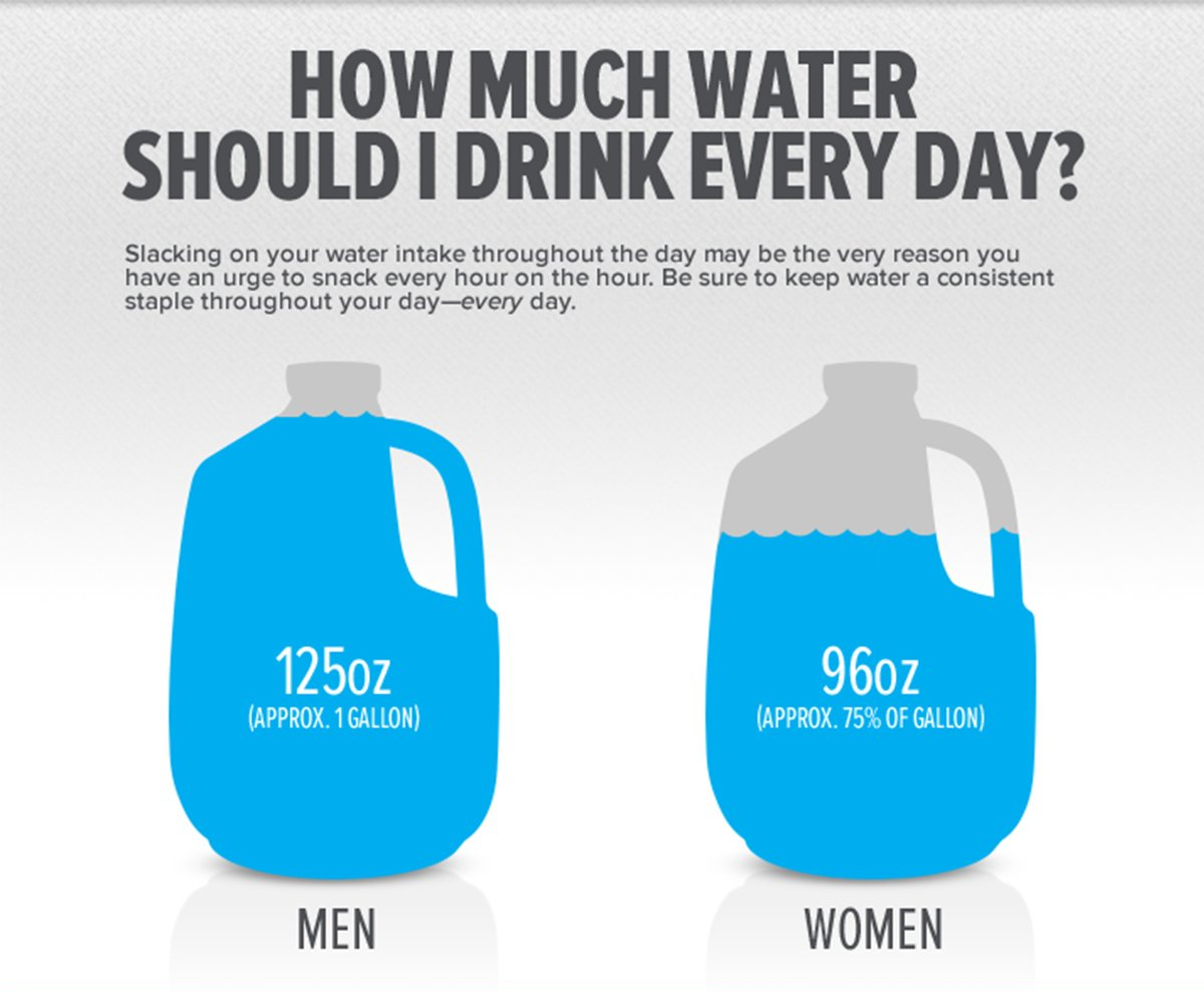 Water intake, what is enough? – Passion Through Life and Fitness